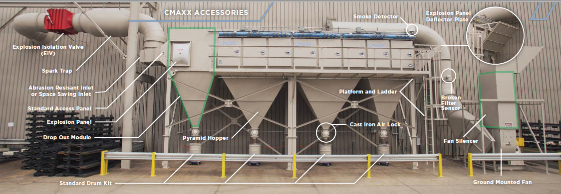 Dust Collectors That Are OSHA Compliant | Glacier Technology